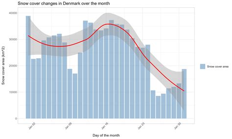 Spatial Earth Observation R Packages By Our Eagles Eagle Msc Program