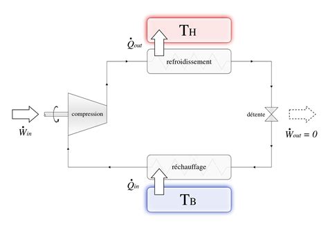 Vapor Compression Refrigeration Cycle Diagram Unlocking The Secrets Of Your Cooling System In