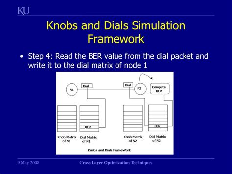 ppt cross layer optimization techniques powerpoint presentation free