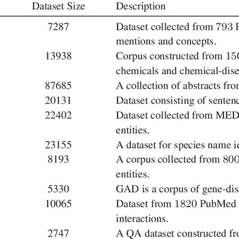 Description Of The Datasets Used In The Experiments Download