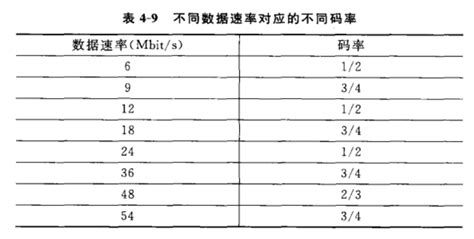 Ofdm80211a的fpga实现（七）一级交织：分组交织器（含verilog和matlab代码） Csdn博客