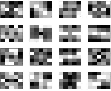 Stable And Symmetric Filter CNN Raymond A Yeh