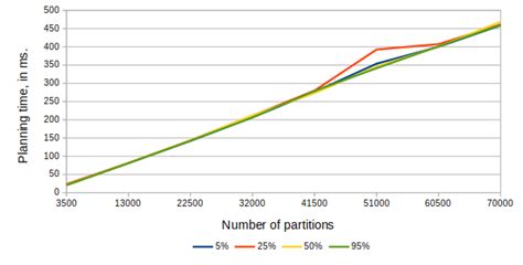 Are There Limits To Partition Counts Select From Depesz