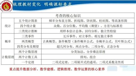 概率统计专题 新高考下概率统计题分析 知乎