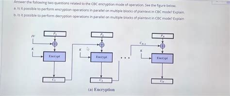 Solved Answer The Following Two Questions Related To The Cbc