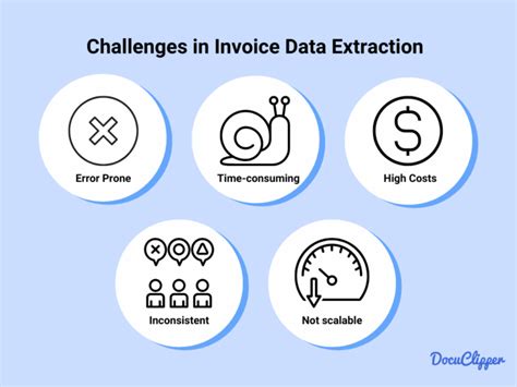 invoice data extraction best way to process invoice data