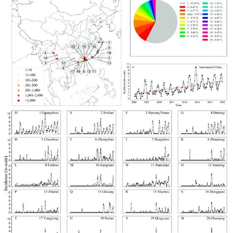 Spatial And Temporal Distribution Of Dengue Cases In 20 Selected Cities Download Scientific