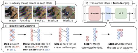 Representation Learning Breakthroughs Every Ml Engineer Should Know