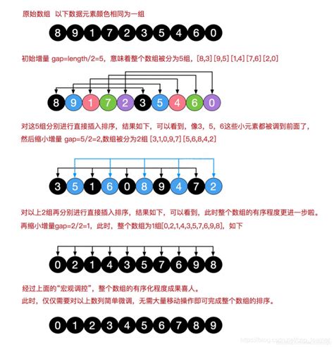 C C 七大排序算法 之 希尔排序 希尔排序c CSDN博客