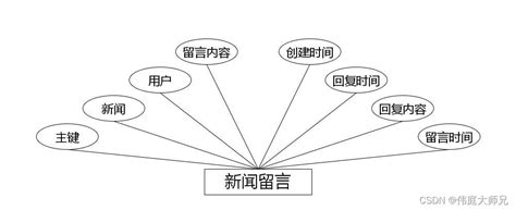 扶贫助农基于springboot的扶贫助农系统设计与实现源码数据库文档 Csdn博客