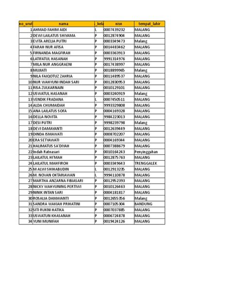 Validasi Data Siswa Pdf