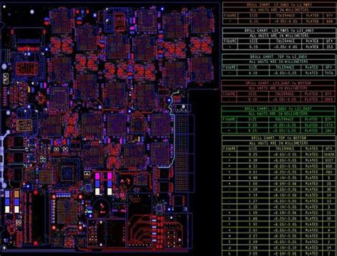 PCB Design PCB Layout A Guide To Design The Right PCB