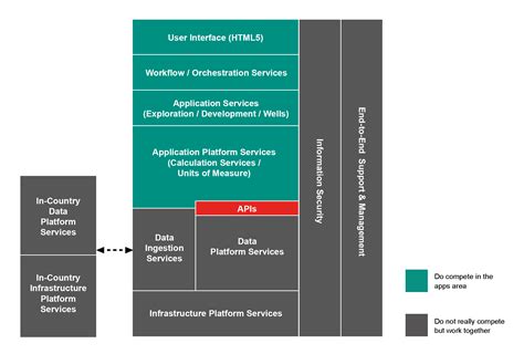 Open Subsurface Data Universe™ Forum Scope