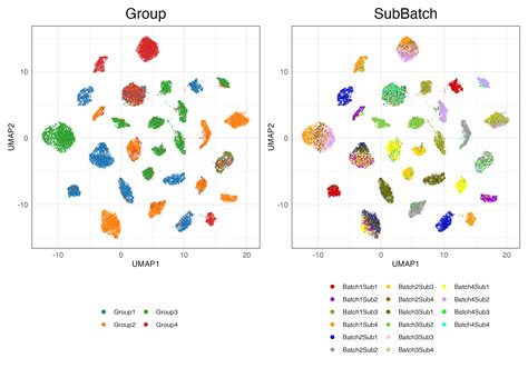 Dataset Simulations 2