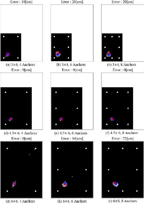 Figure 2 From Performance Evaluation Of Millimeter Wave Radio