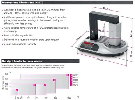 Simatherm Bearing Induction Heater Ih070 To Heat Small To Medium Sized Rolling Bearings Buy