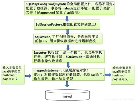 Mybatis实现增删查改mybatics增删查改 Csdn博客