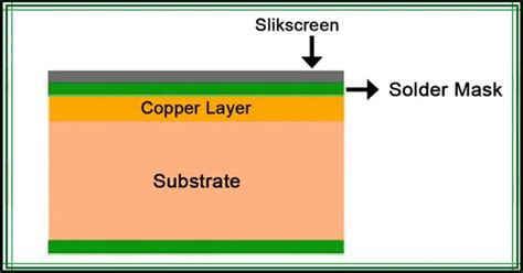 What Is A Single Layer Pcb