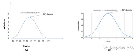 10个实用的python数据可视化图表总结python图表分析 Csdn博客