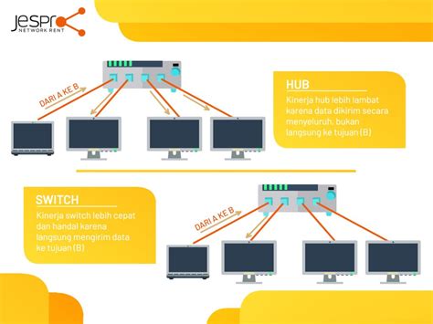 Hub Switch Dan Router Apa Perbedaannya Jesprorent