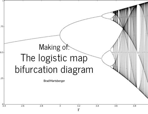 Diagram Lorenz System Bifurcation Diagram Mydiagramonline
