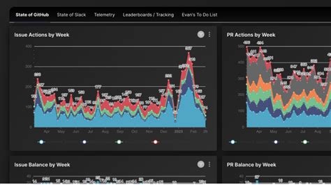 Customizing Apache Superset Dashboards With Css Preset