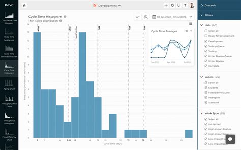 Kanban Metrics What To Measure And Why Nave