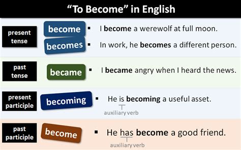 How Good Does My English Need To Be To Become An