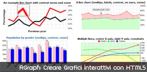 rgraph creare grafici interattivi con html5 juliusdesign