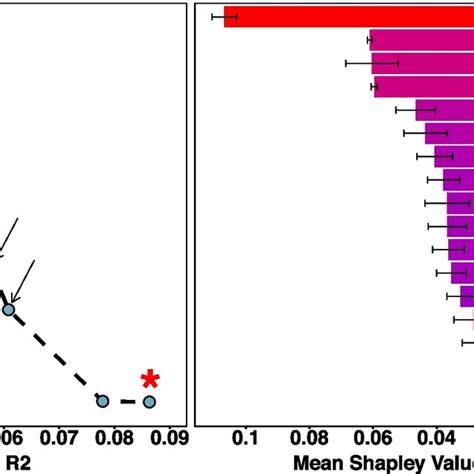 Boxplots Illustrating The Absolute Value Of The Difference Between