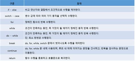 23 아두이노 프로그래밍 언어 구조 및 기본 문법 Aiot의 시작 아두이노 우노 R4 Wifi 실전 가이드