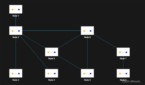 Vue3 Vite Ts 前端生成拓扑图，复制即用vue 拓扑图前端组件 Csdn博客
