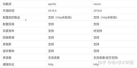 go集成nacos配置中心并读取配置信息 知乎