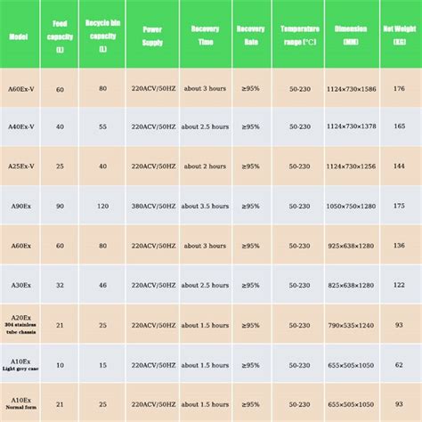 China Customized Solvent Recovery System For Sale Suppliers Manufacturers Factory Direct