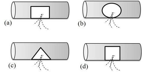 Leak Openings On Pipe A Rectangular B Circular C Triangular D Download Scientific