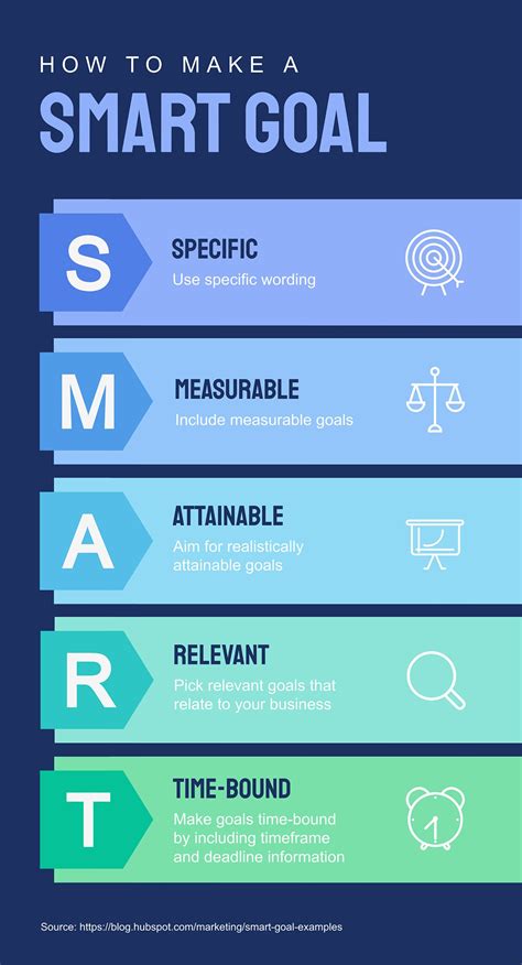 How To Create Smart Goals Templates