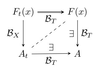 Commutative Diagrams And TikZ TeX LaTeX Stack Exchange