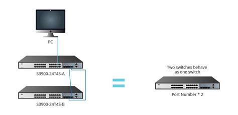 Switch Stacking Explained Basis Configuration FAQs