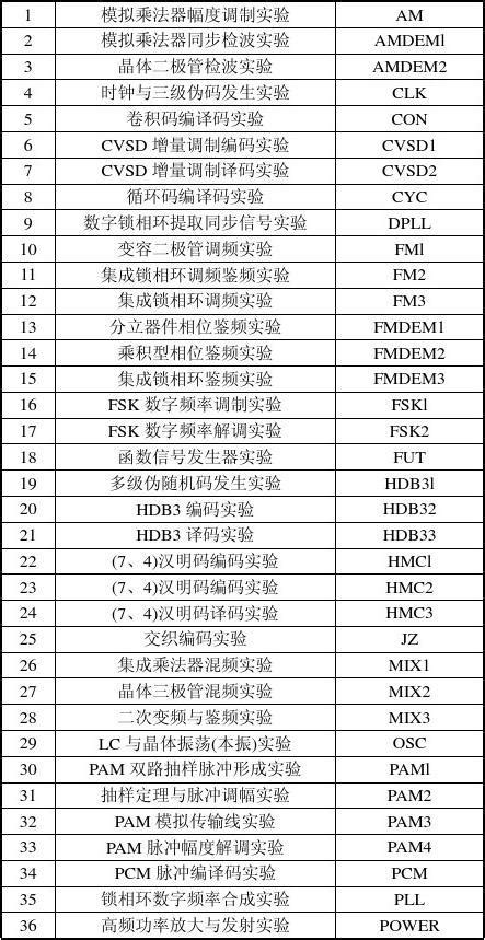 Thex 1型实验指导书1期word文档在线阅读与下载无忧文档
