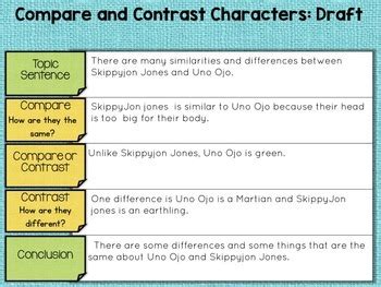 Compare And Contrast Paragraph Writing For The Google Classroom TpT
