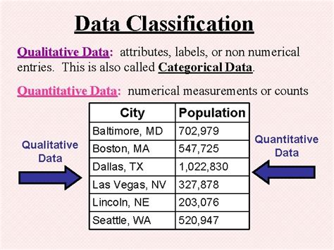 Data Classification Qualitative Data Attributes Labels Or Non