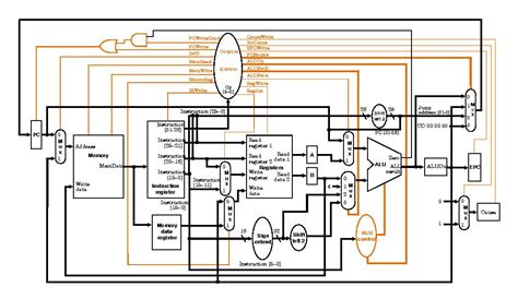 Flow Chart For Interrupt Cycle Ponasa