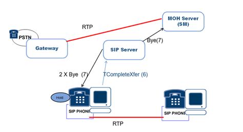 Freeswitch[1 02]两个transfer函数 知乎