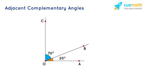 Complementary Angles Degree Mathematics Right Angle P