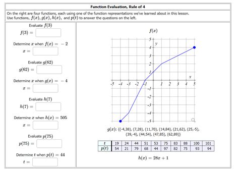 Solved Function Evaluation Rule Of 4 On The Right Are Four