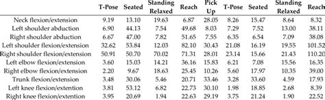 Rmse Values Obtained When Comparing Rgb Mas Angles With Manually Download Scientific Diagram