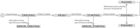 Rollout Management Eclipse Hawkbit