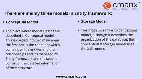 Benefits Of Entity Framework In 2022 Hire Entity Framework Developer
