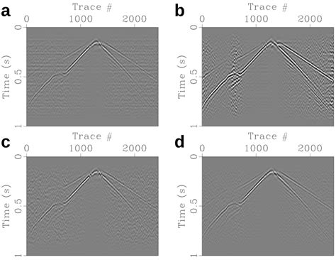Example Das Waveform Data A Raw Data B Raw Data After Applying An