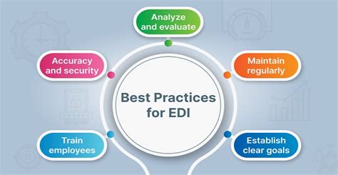 EDI Vs ECommerce Which Path To Success Should Your B B Business Take